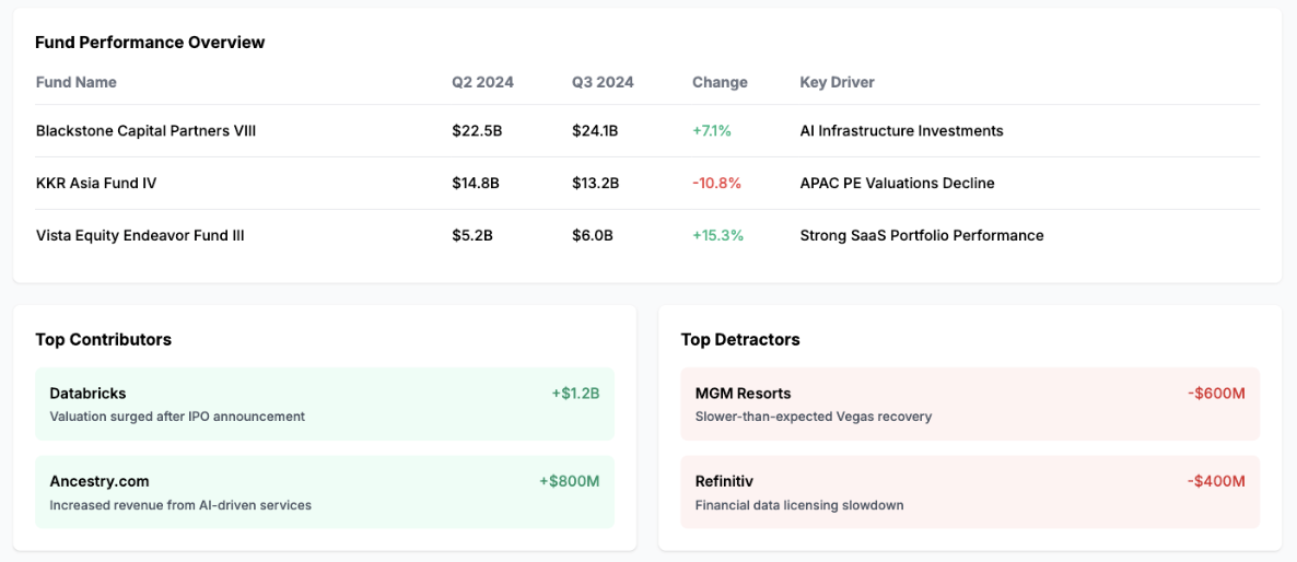 Portco AI - AI-Powered Analytics for Alternative Investments